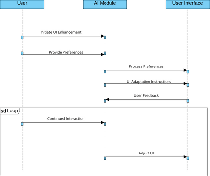 Project Software | Visual Paradigm User-Contributed Diagrams / Designs